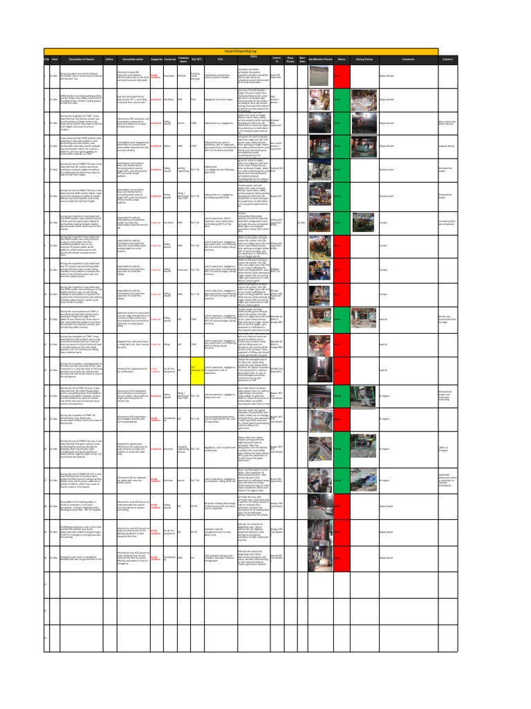 Hazard Reporting Log: Unsafe Condition | PDF | Working Conditions ...