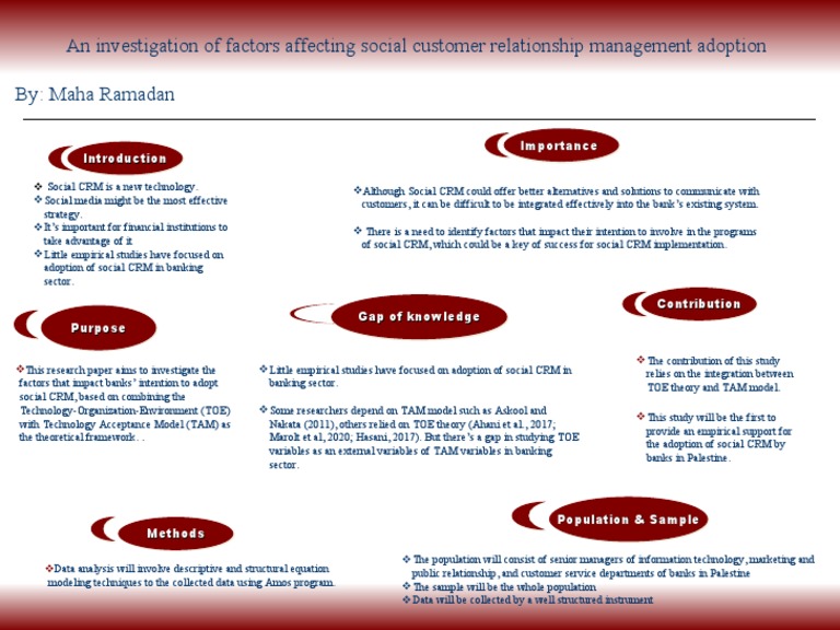 Social CRM - Poster | PDF | Customer Relationship Management | Business