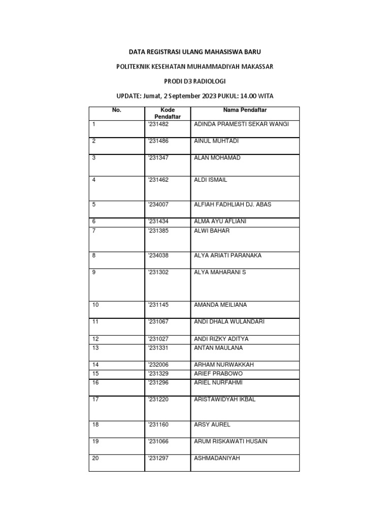 Data Registrasi Ulang d3 Radiologi | PDF