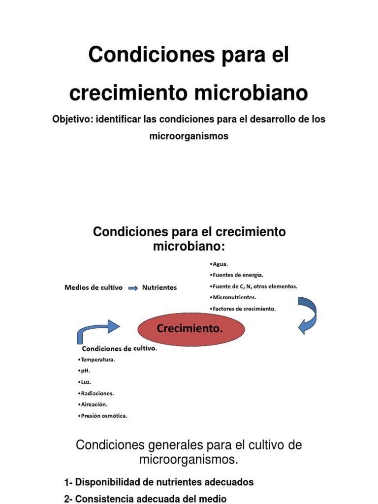 Factores Que Influyen en El Desarrollo Microbiano | PDF | Microorganismo | Las bacterias