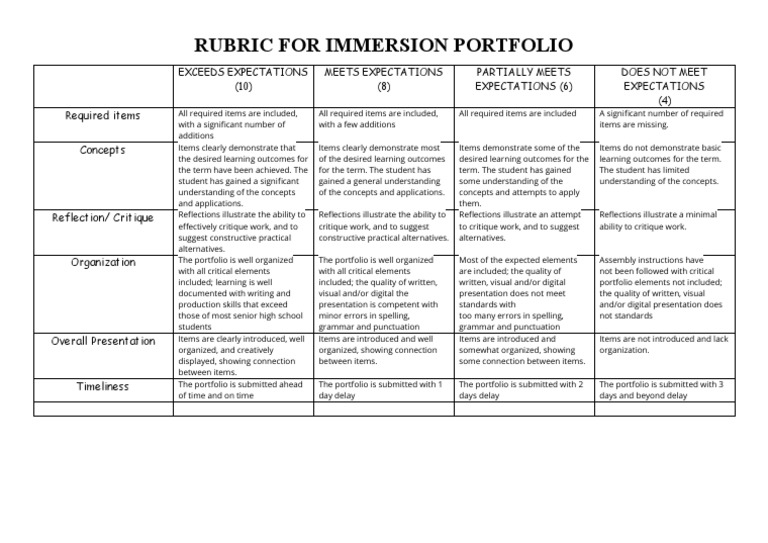 Rubric For Immersion Portfolio | PDF | Rubric (Academic) | Learning