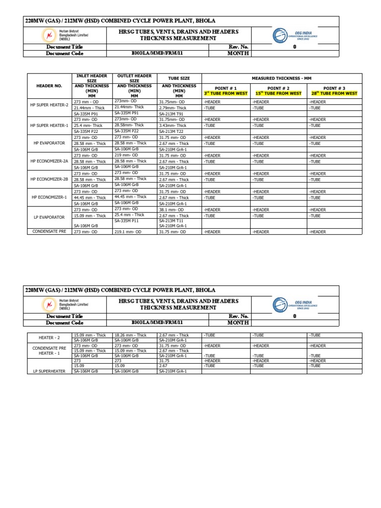 HRSG Thickness Measurement | PDF