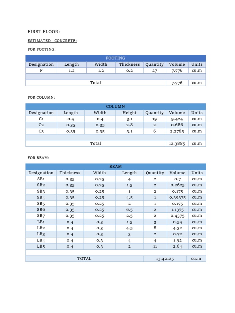 Pita, Cedric (2C) | PDF | Wall | Concrete