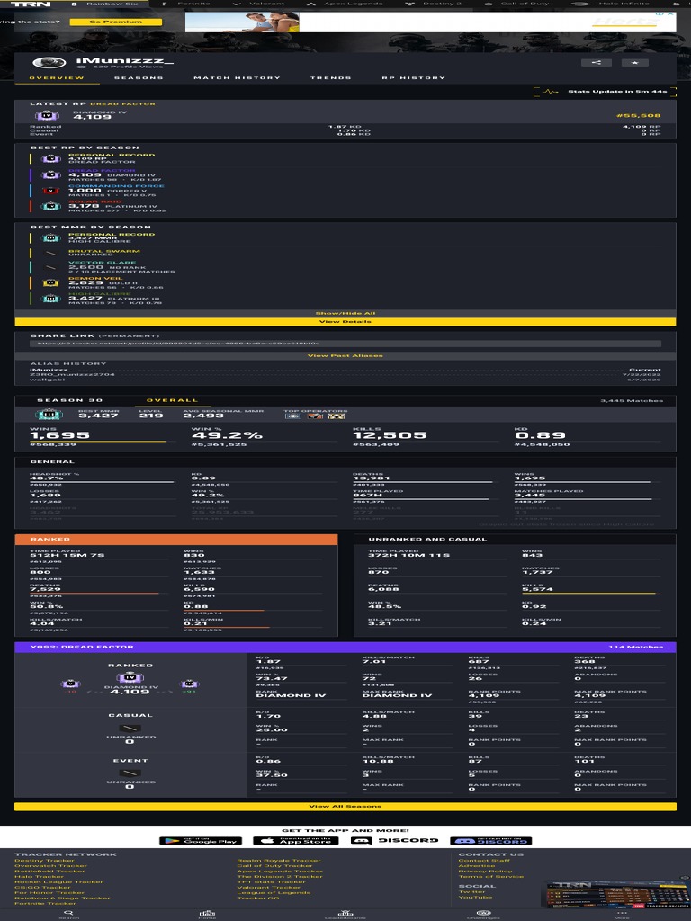 R6Tracker - IMunizzz - Rainbow Six Siege Player Stats | PDF