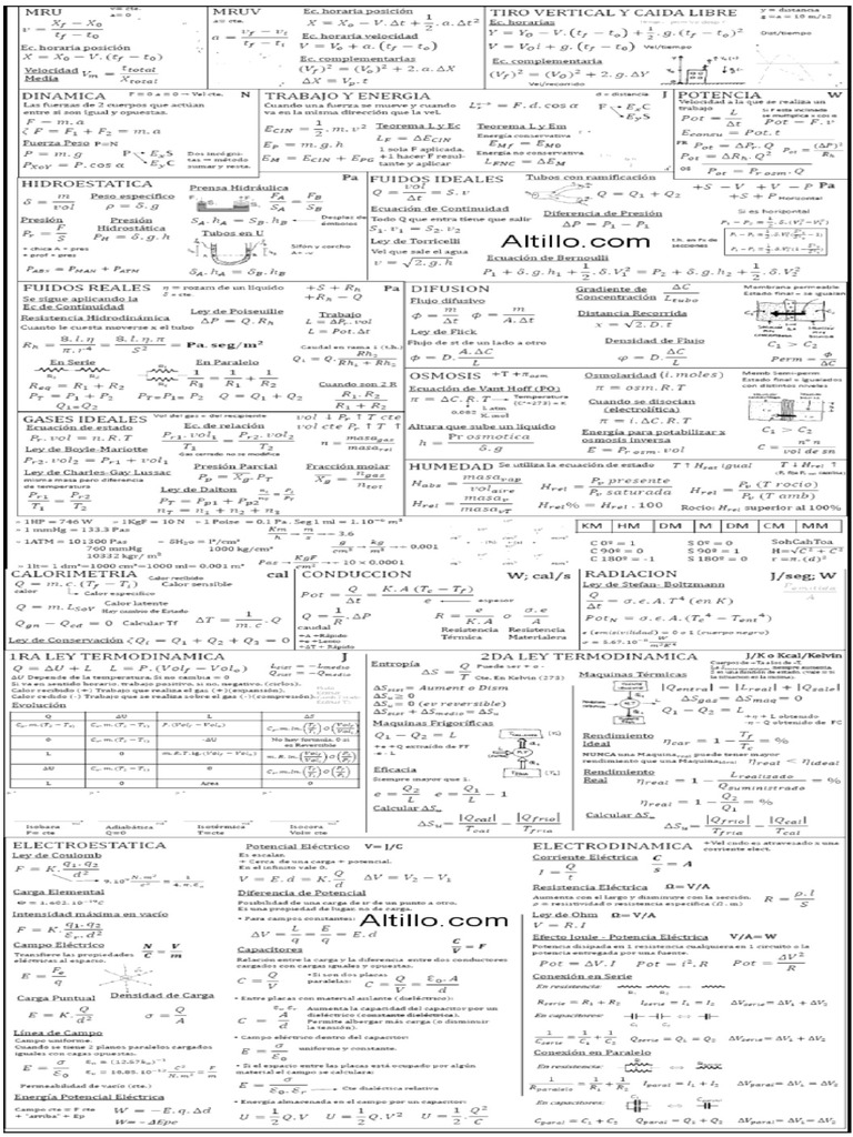 Hoja de Fórmulas - Biofísica | PDF