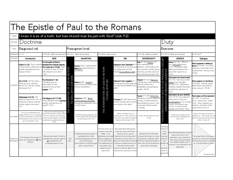 Romans Outline MD Hall | Download Free PDF | Salvation | Jesus