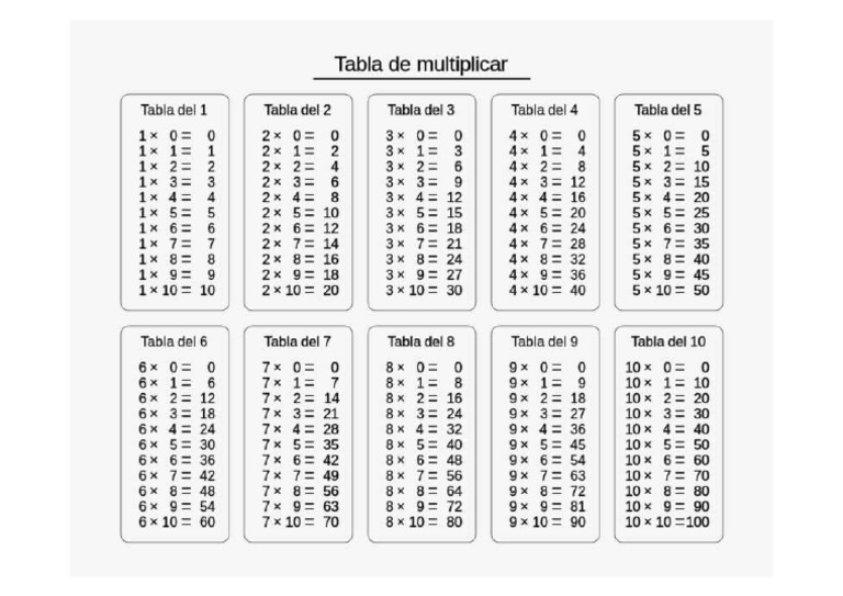 279 2797834 Tabla de Muitiplicar Tablas de Multiplicar Blanco y | PDF