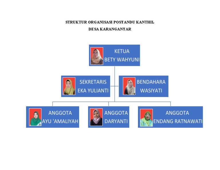 Struktur Organisasi Posyandu Kanthil Pdf 