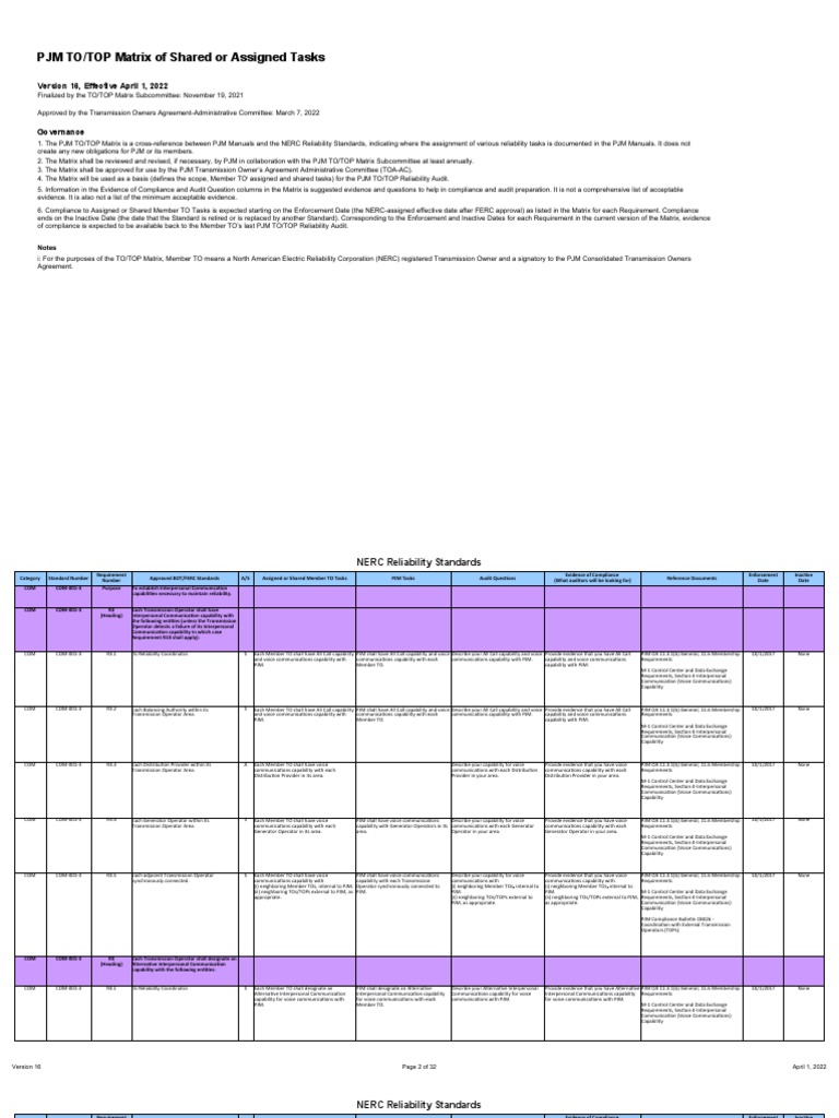 PJM To Top Matrix Version 16 Clean | PDF | Communication | Audit