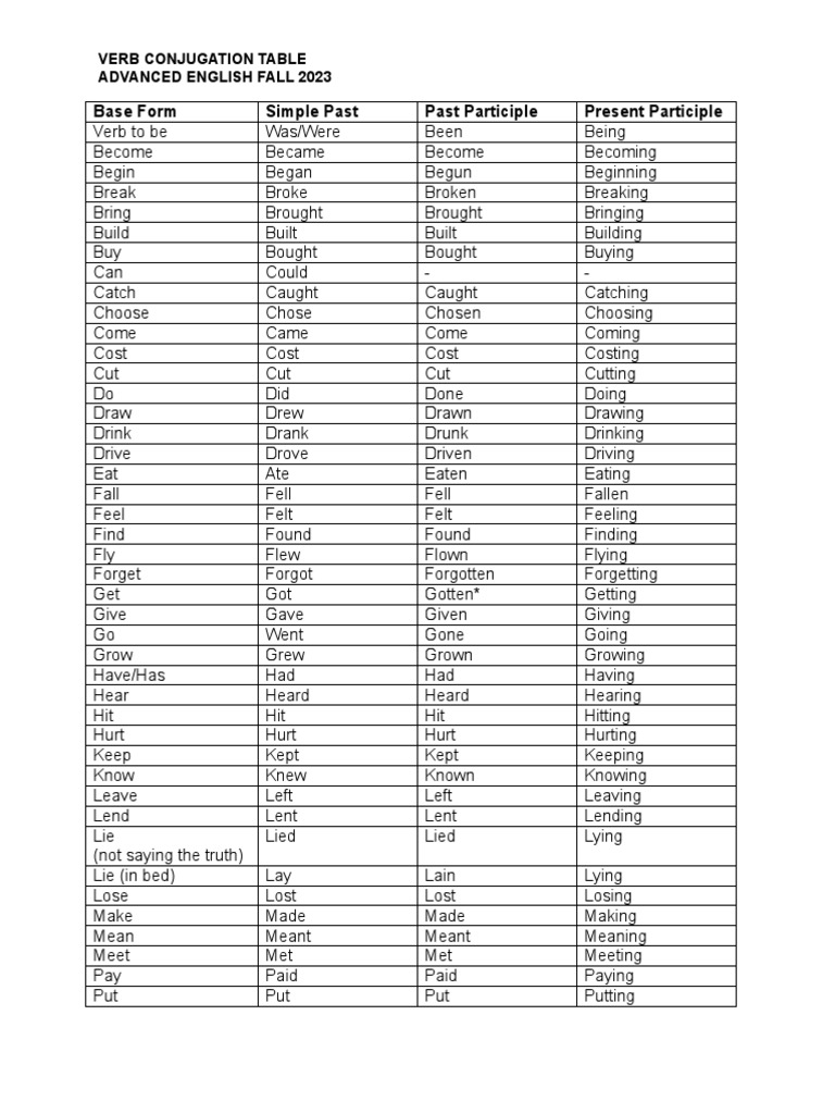 Verb Conjugation | PDF