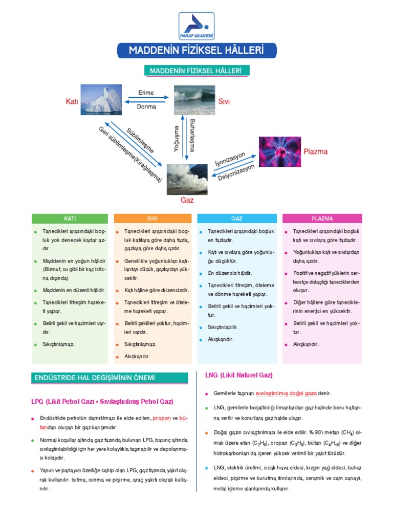 Maddenin Fiziksel Halleri Ders 13 | PDF