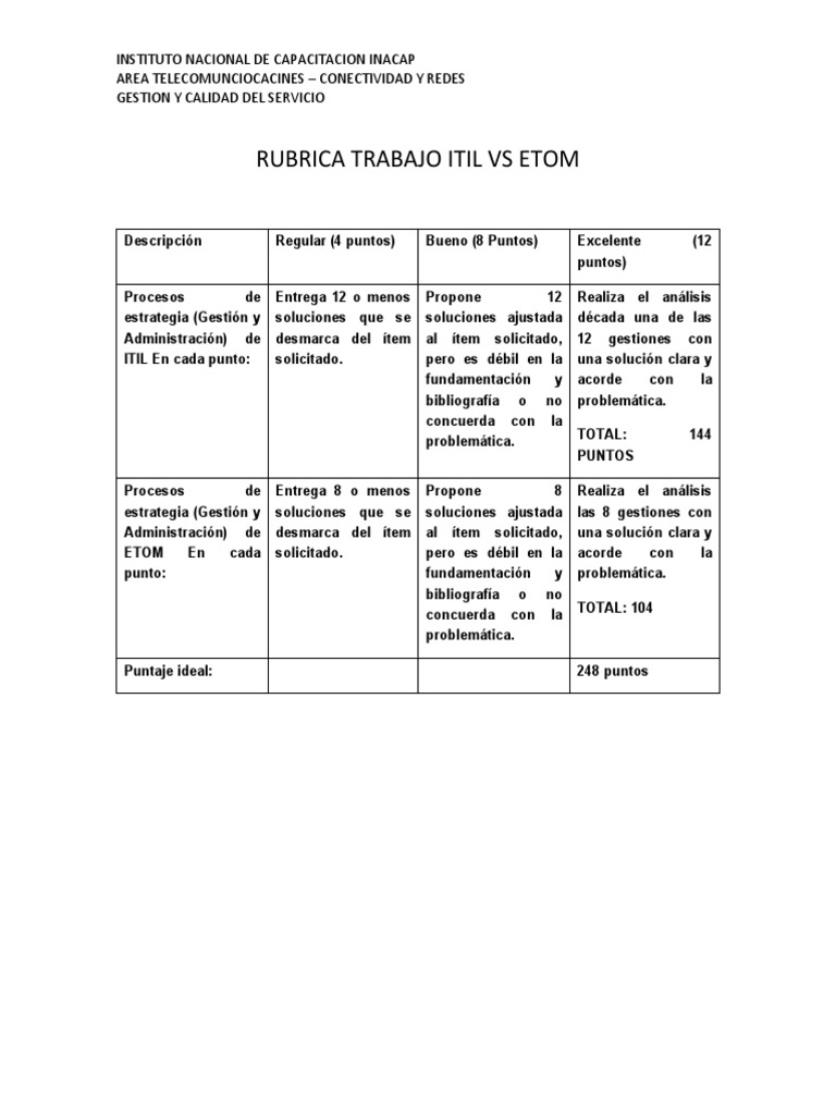 Rubrica Itil VS Etom | PDF