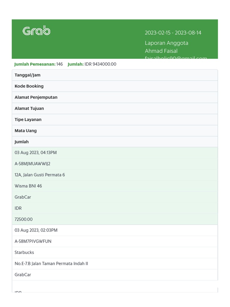 Pengguna - Grab ID Pusat Bantuan | PDF | Jakarta