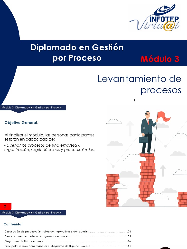 Modulo 3 Diplomado en Gestion Por Proceso | PDF | Business | Aprendizaje