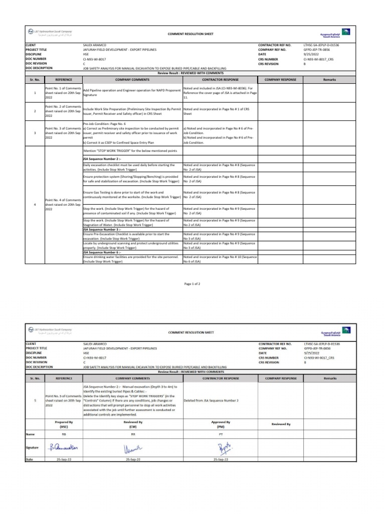 JSA FOR MANUAL EXCAVATION - CI-N93-WI-8017 - Modified | PDF