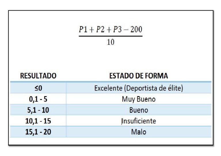 Indice de Ruffier | PDF