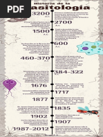 Ross Contra Grassi | PDF | Malaria | Microorganismo