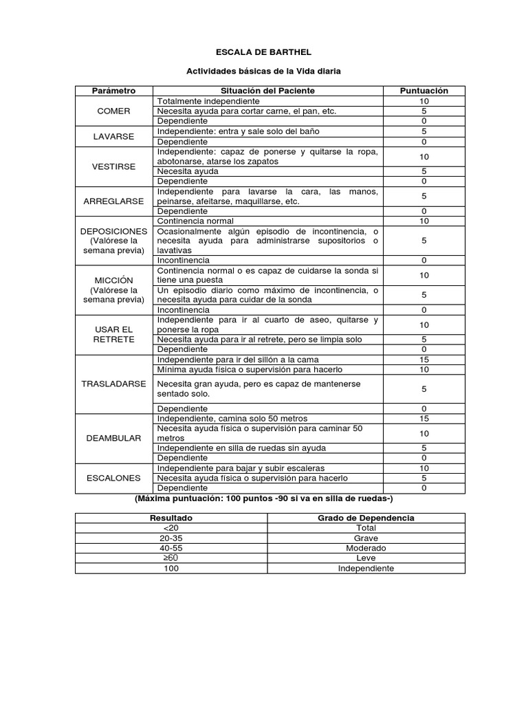Escala de Barthel | PDF