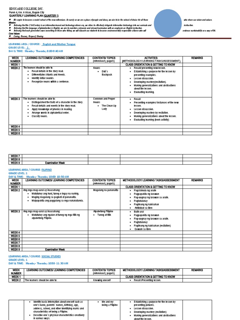 Learning Plan Quarter 1 Template | PDF | Learning | Curriculum