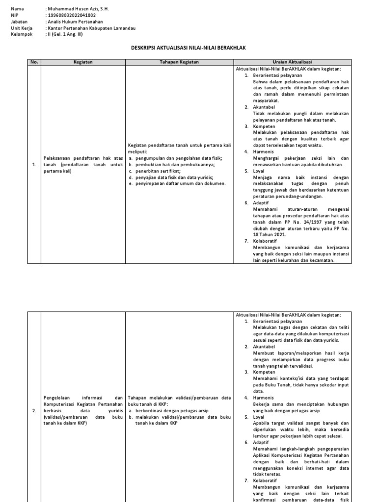 Muhammad-Husen-Azis_G1A3K2 Tugas Individu Deskripsi Aktualisasi Nilai ...