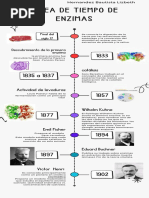 Línea Del Tiempo de La Enzimología | PDF | Enzima | Ciencias de la vida