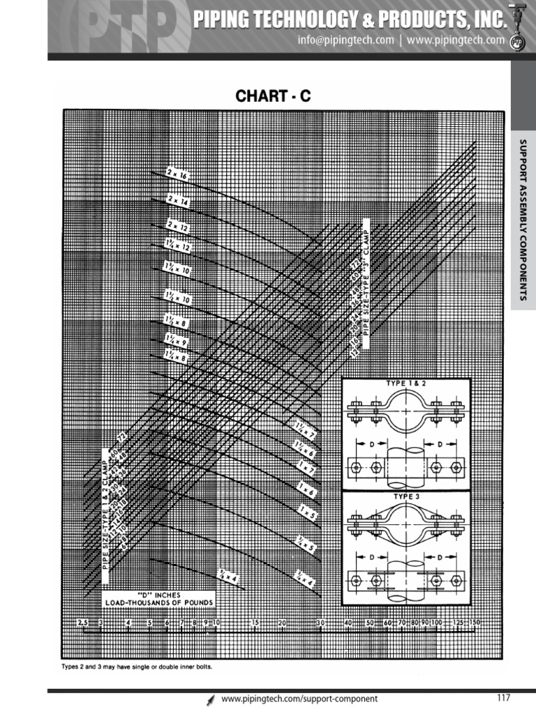 Chart C For Clamp Design | PDF | Technology & Engineering