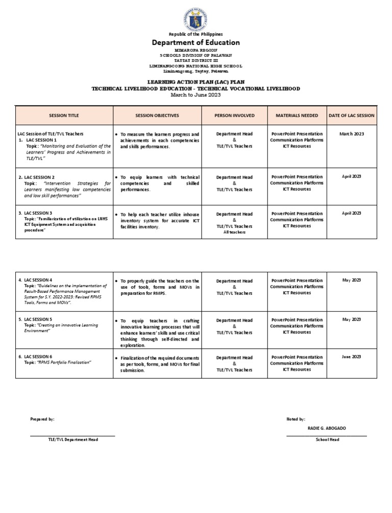 Tle TVL Lac Plan | PDF | Educational Technology | Behavior Modification