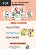 Modelo Sel de Casel | PDF | Las emociones | Aprendizaje