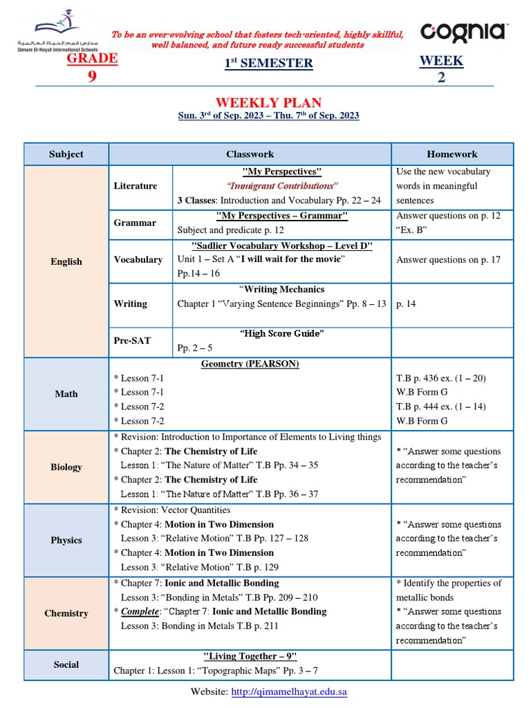 Grade 9 1st Term 2023 2024 W. 2 | PDF