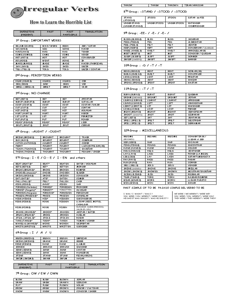 Irregular Verb List | PDF | Language Mechanics | Syntactic Relationships