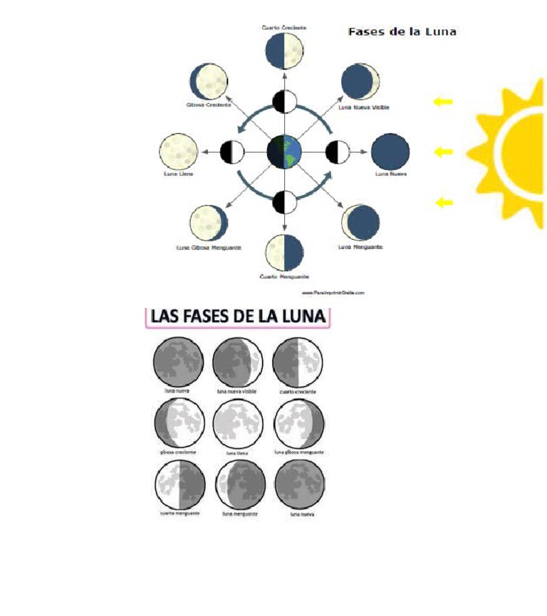 Fases de La Luna | PDF