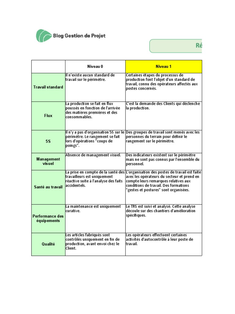 Référentiel de Diagnostic Lean | PDF | Ergonomie et facteurs humains ...