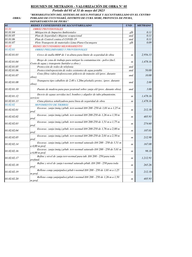 Resumen de Metrados | PDF | Tubería (transporte de fluidos) | Alcantarillado