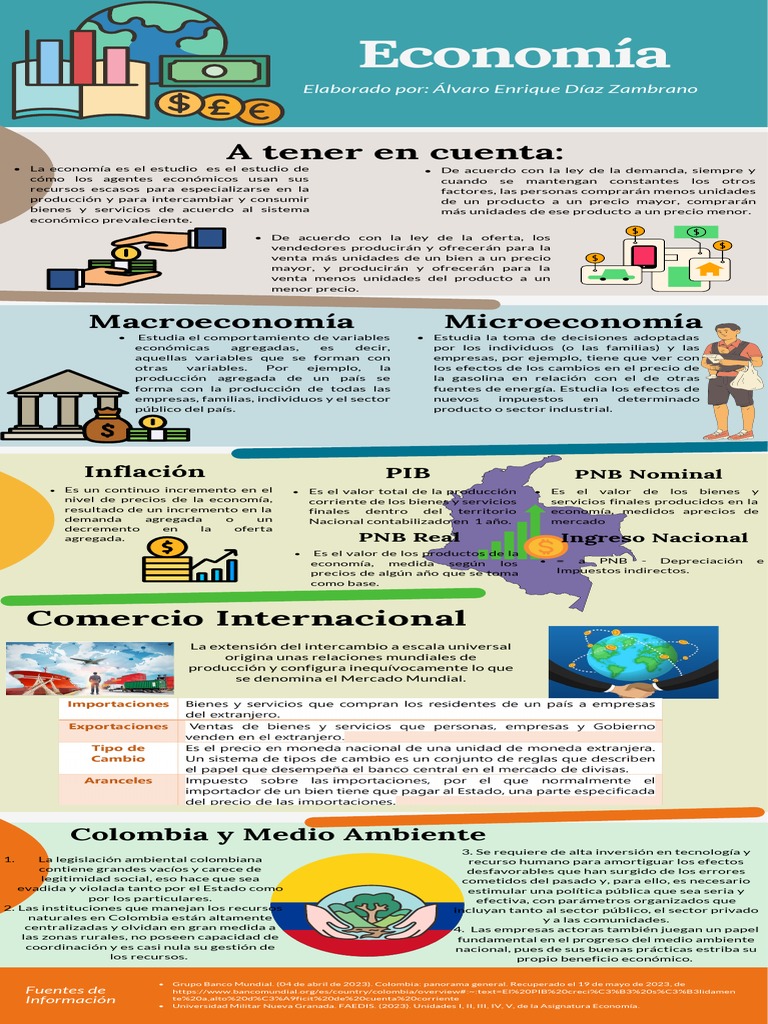 Infografía Economía 3er Corte | PDF | Precios | Economias
