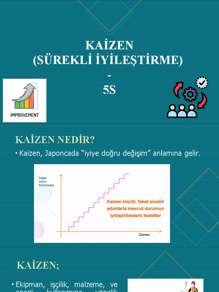 Kai̇zen Ve 5S - 3 | PDF