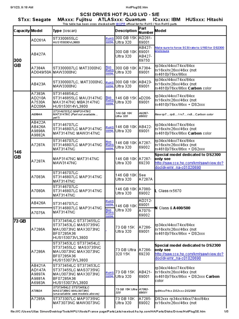 Scsi Drives Hot Plug LVD - S/E STXX: Seagate Maxxx: Fujitsu Atlasxxx: Quantum Icxxxx: Ibm Husxxx ...
