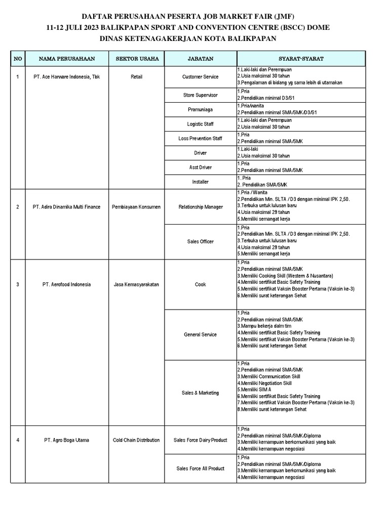 Daftar Perusahaan & Lowongan JMF 2023 | PDF