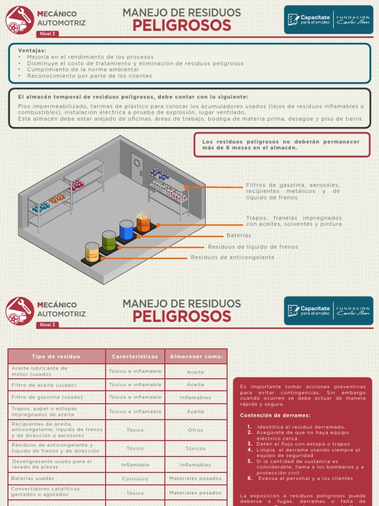 Manejo de Residuos Peligrosos | PDF | Residuos | Solvente