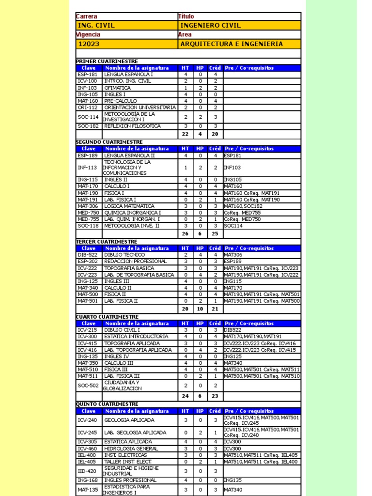 Pensum - UTESA | PDF | Ingeniería | Ciencias fisicas