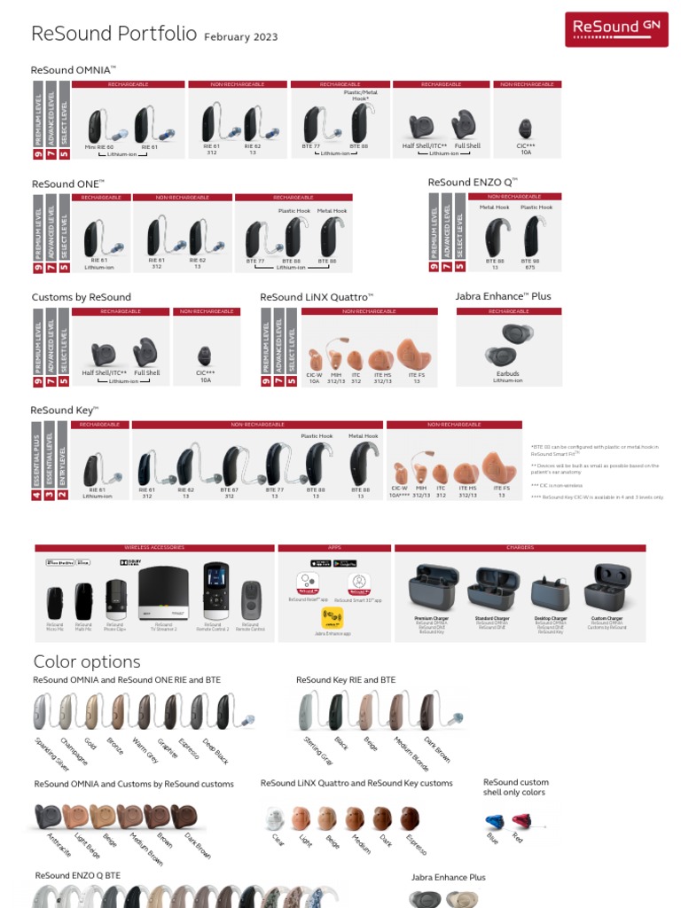 ReSound Product Portfolio | PDF | Consumer Electronics