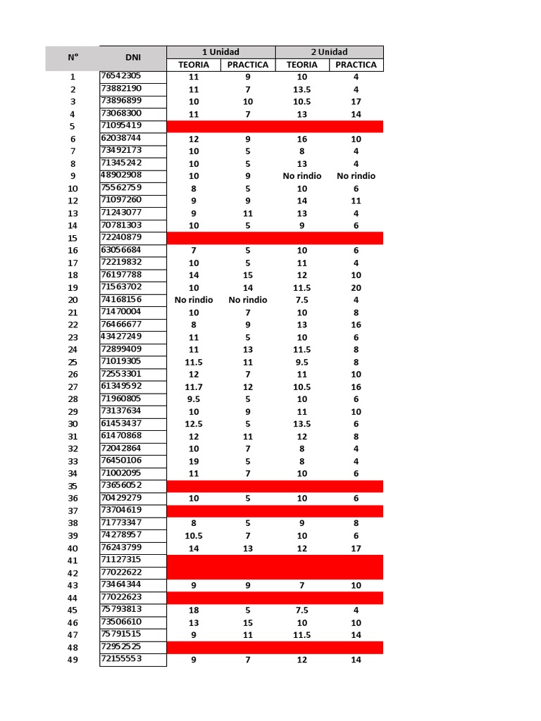 Notas 1 y 2 Unidad Bromatologia Remitido | PDF