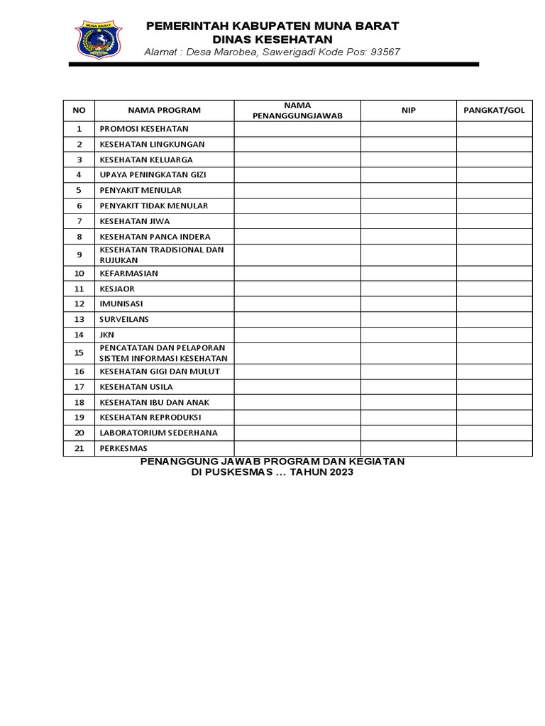 Lampiran SK PJ Program | PDF