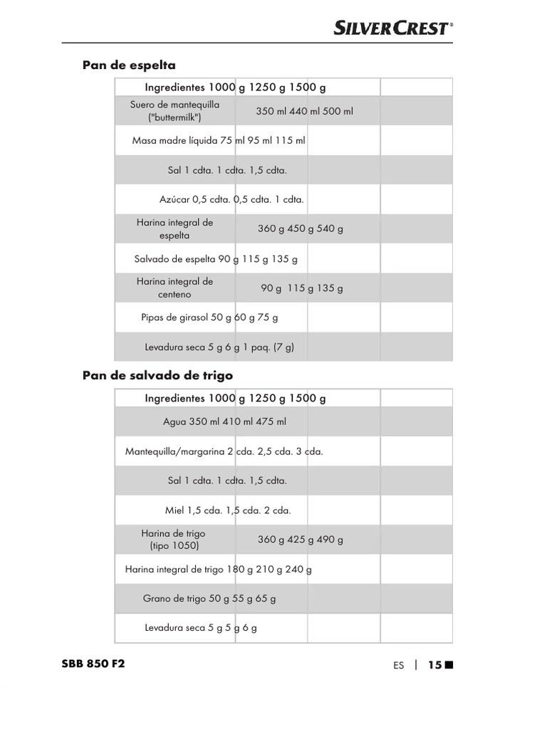 Manual Panificadora Lidl | PDF