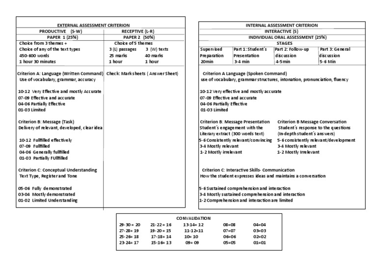 GDEX Assessment Criteria Overview | PDF | Reading Comprehension | Cognition