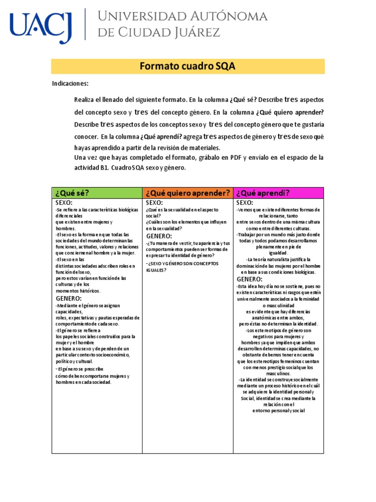 Formato Cuadro SQA | Descargar gratis PDF | Género | Estudios de género