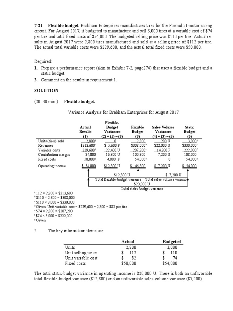 Chapter 7 Practice Questions | PDF | Supply Chain | Prices