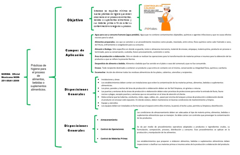 Cuadro Sinoptico NOM 251 | PDF
