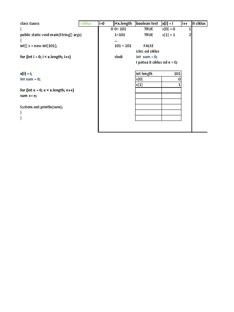 Java Loop and Sum Calculation | PDF