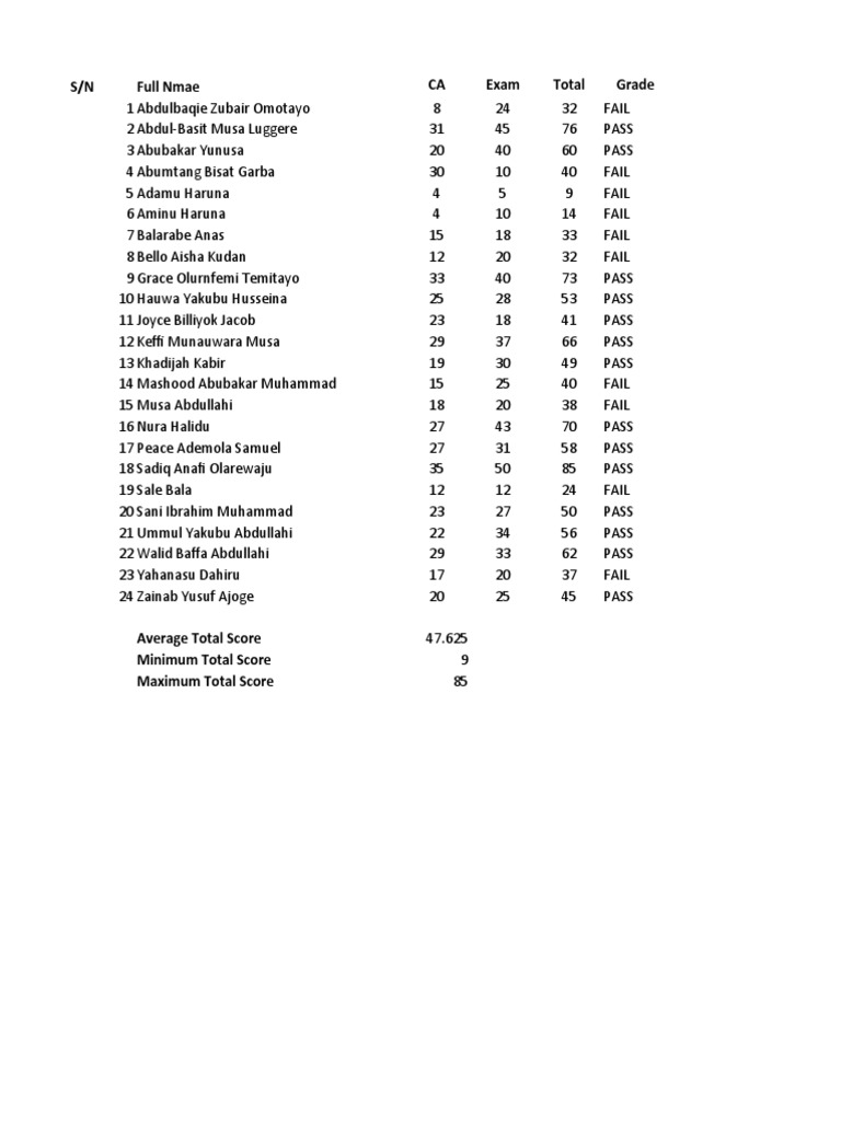 COSC 101 Past Q Answer | PDF
