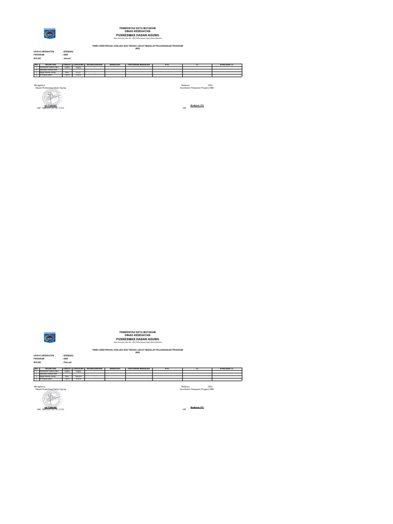 DBD - Tabel Identifikasi-Analisa Dan Evaluasi Masalah Pelaksanaan Program | PDF
